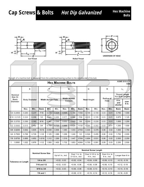 Hex Machine Bolts-Grade 2