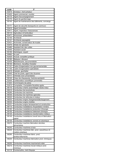Liste Des Différentes Professions Explore La Liste Des Métiers