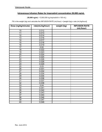 DRUG STANDARD CONC. INITI