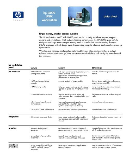 hp j6000 UNIX workstation data sheet - Nico Schottelius