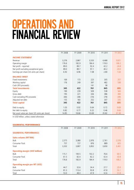 OPERATIONS AND FINANCIAL REVIEW - Mewah Group