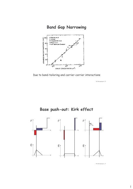 Band Gap Narrowing Base push-out: Kirk effect - diegm