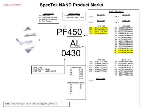 SpecTek NAND Product Marks-MT Marked
