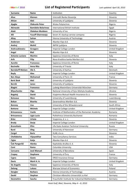 List of Registered Participants