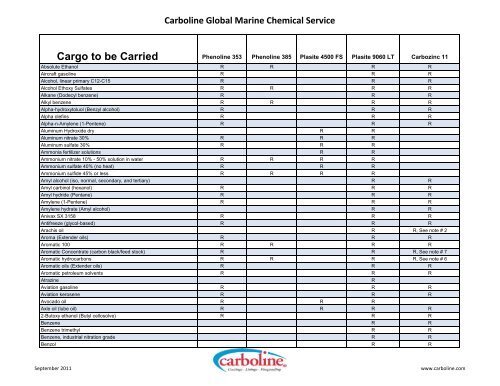 Carboline Global Marine Chemical Service