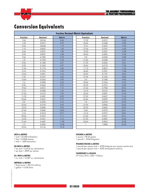 Conversion Equivalents - RC Universe