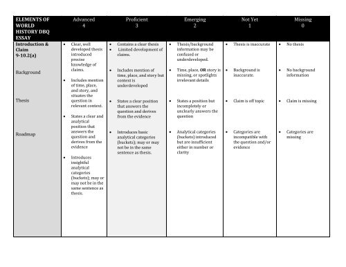 World History DBQ Rubric
