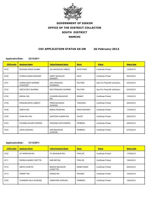 GOVERNMENT OF SIKKIM OFFICE OF THE ... - South Sikkim
