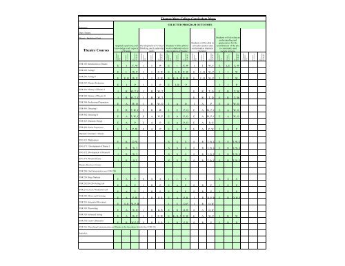 Curriculum Map - Thomas More College