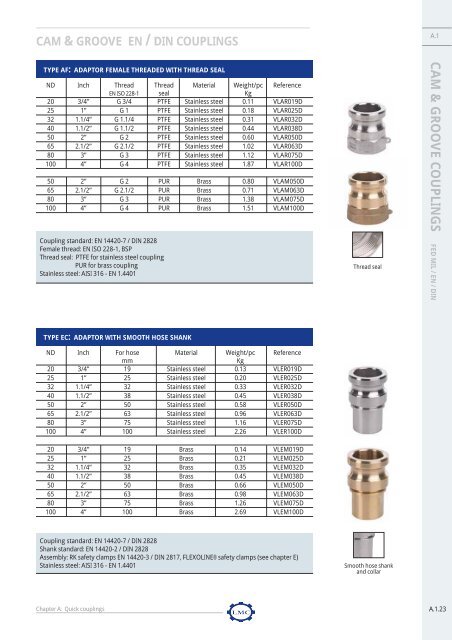 DIN 2828 - LMC-Couplings