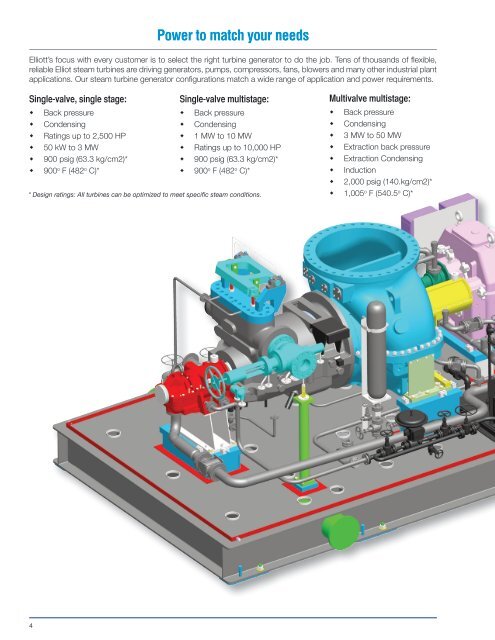 Power to match your needs