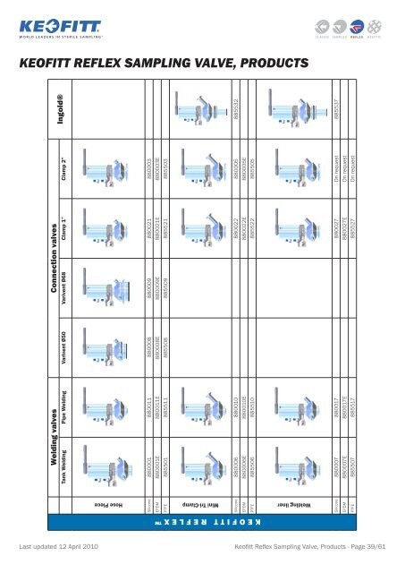 KEOFITT REFLEX SAMPLING V