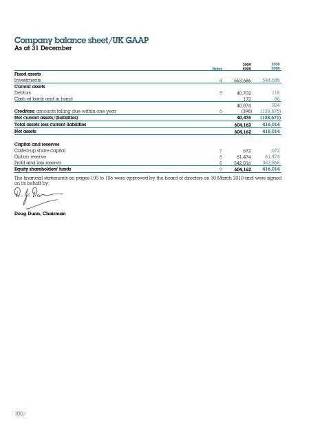 Company Balance Sheet UK GAAP ARM Company Balance Sheet UK GAAP ARM