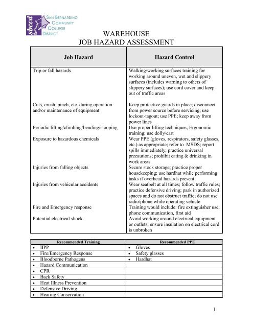 WAREHOUSE JOB HAZARD ASSESSMENT