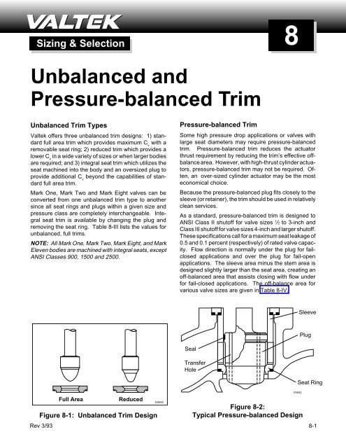 Unbalanced and Pressure-balanced Trim - PRO-QUIP
