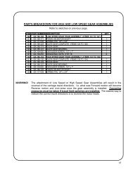 Can Making Parts List - Palmer-Tech Services