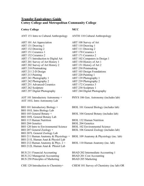 MCC guide - Cottey College