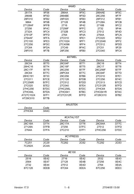 Devices codes list for Rev. 17.5 Module 39M101A - Matthieu Benoit