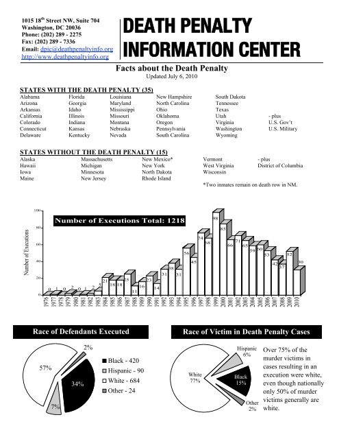 Dpic Death Penalty Information Center