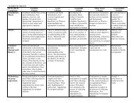 Individual Presentation Grading Rubric