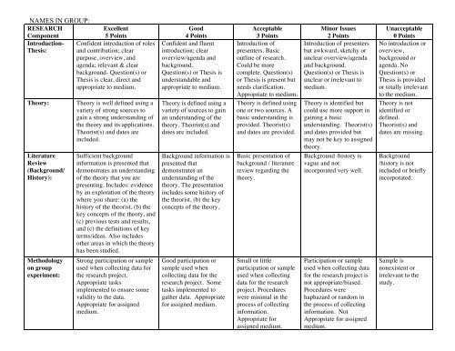 Grading Rubric For Group Research Presentation