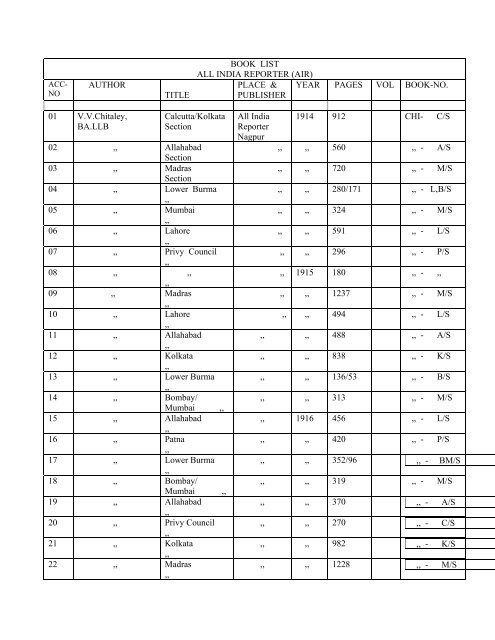 BOOK LIST ALL INDIA REPORTER (AIR) AUTHOR ... - Nagaland
