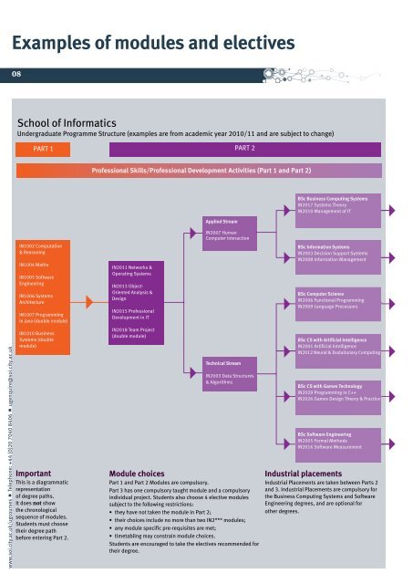 Module list and programme structure - School of Informatics