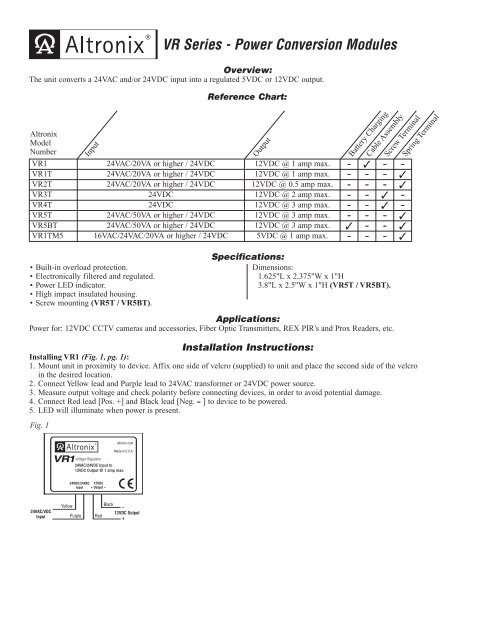 VR Series - Power Conversion Modules - TristateTelecom