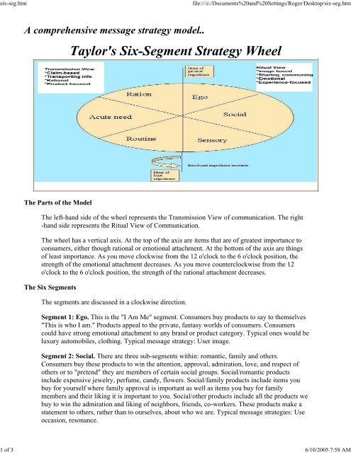Taylor's Six-Segment Strategy Wheel