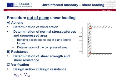 EUROCODE 6 Background and