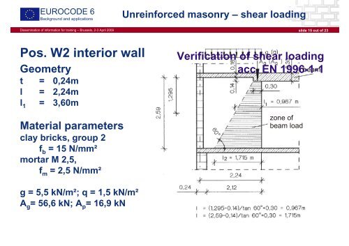 EUROCODE 6 Background and
