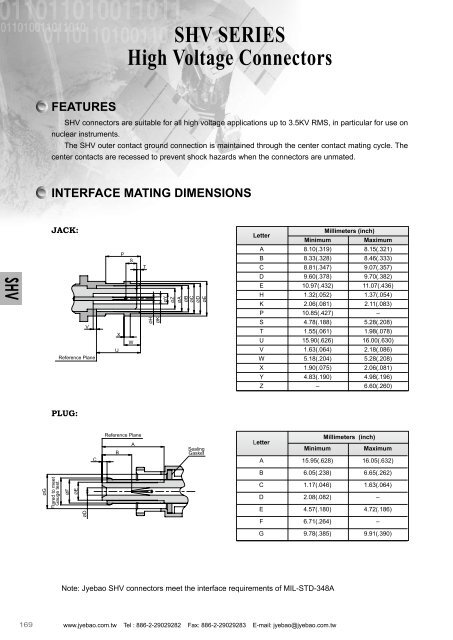 SHV SERIES High Voltage Connectors