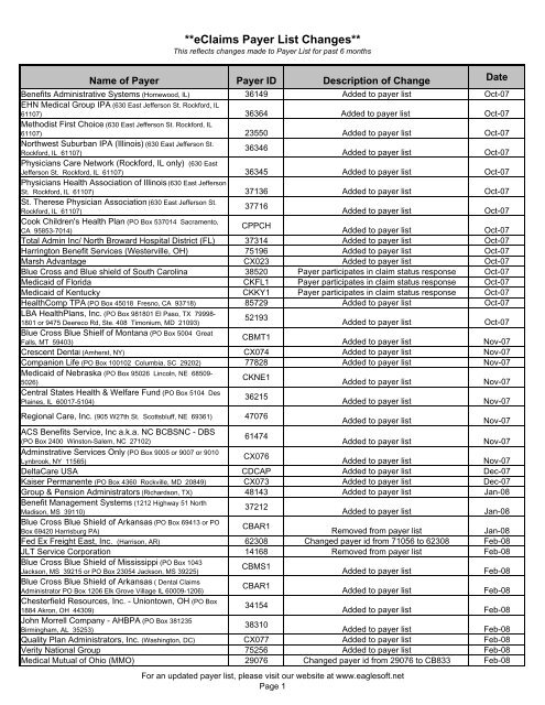 anthem blue cross payer id