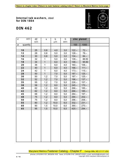 DIN 462 STEEL - Maryland Metrics