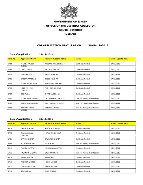 GOVERNMENT OF SIKKIM OFFICE OF THE ... - South Sikkim