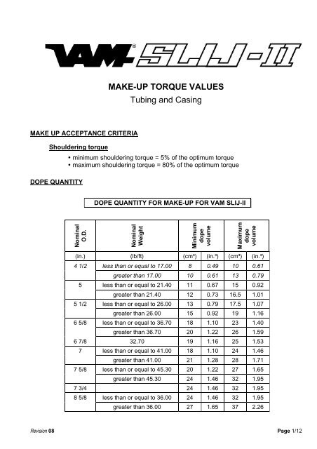 Casing Make Up Torque - Mugeek Vidalondon