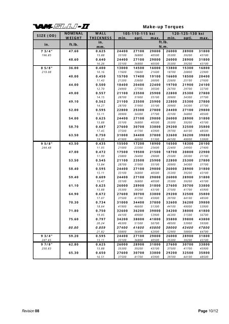 Make-up Torques SIZE (OD)