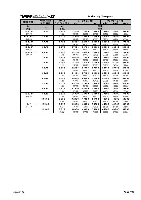 Make-up Torques SIZE (OD)
