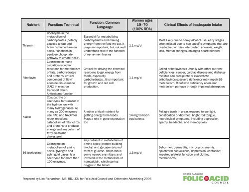 Downloadable PDF of nutrient chart