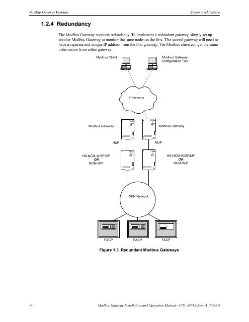 Modbus