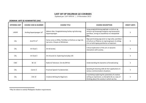 LIST OF UP DILIMAN GE COURSES