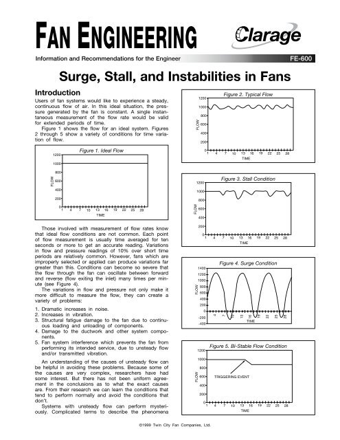 Surge, Stall, and Instabilities in Fans - Clarage