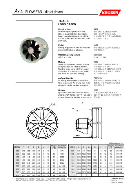 AXIAL FLOW FAN - direct driven