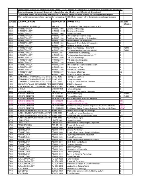 Comprehensive list of courses that fulfill General Education ...