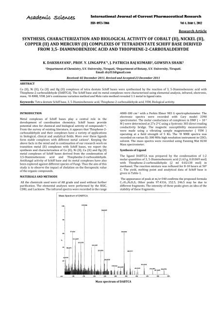 synthesis, characterization and biological activity of cobalt (ii)