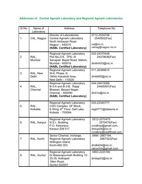 Addresses of Regional Agmark Laboratories - Agmarknet