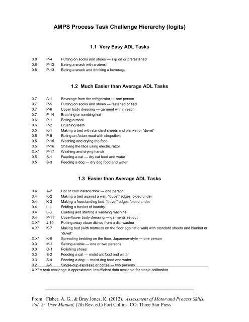 AMPS Process Task Challenge Hierarchy - Center for Innovative OT ...