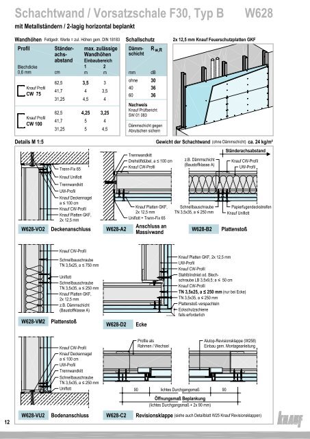 12 Schachtwand / Vorsatzs