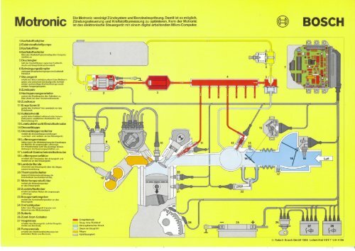 Kern der Motronic - Bosch Automotive Tradition