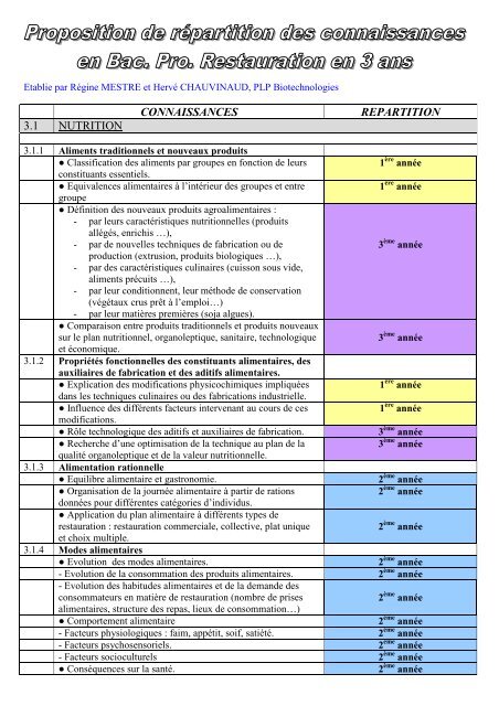 Progression Bac Pro 3ans Restauration - SBSSA